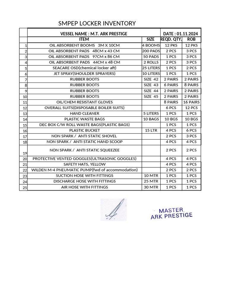 Smpep Locker Inventory | PDF