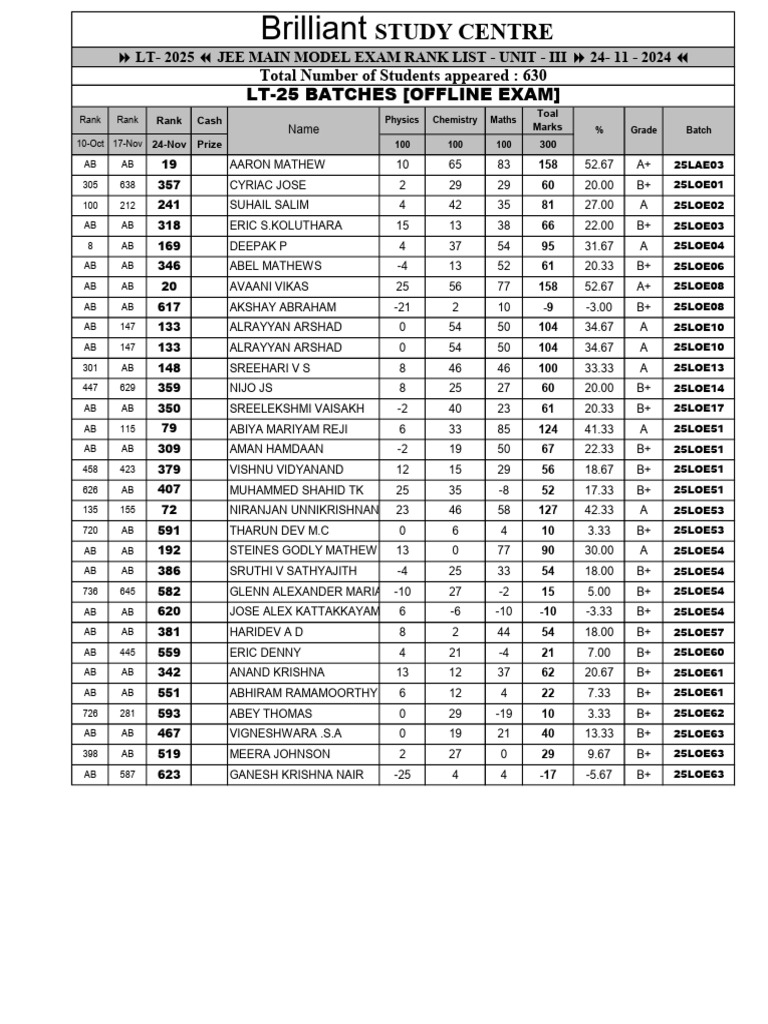 Jee Offline Batchwise-24-11-2024 | PDF