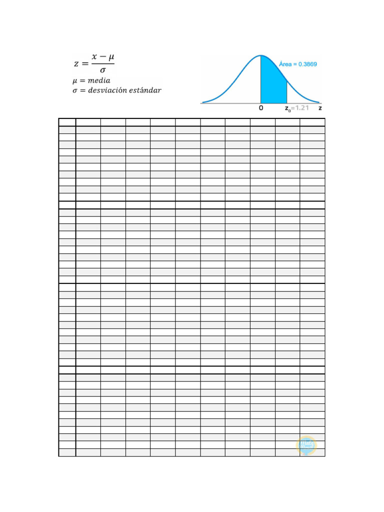 Tabla Z Distribución Normal Estandarizada | PDF