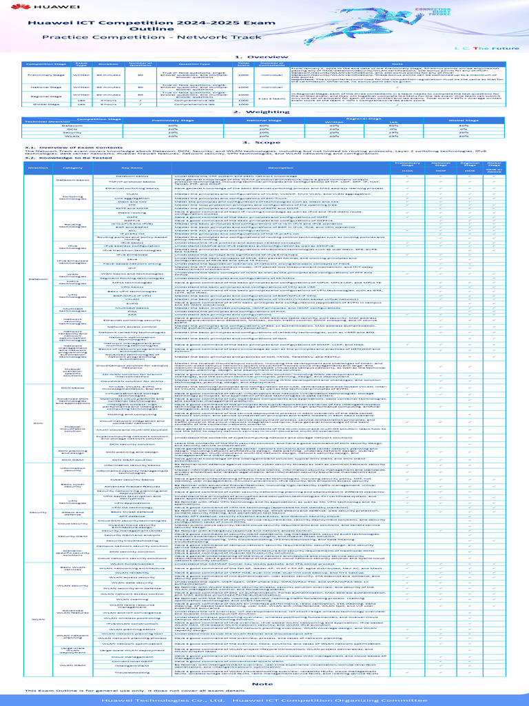 Huawei ICT Competition 2024-2025 Exam Outline - Network Track | PDF | I ...