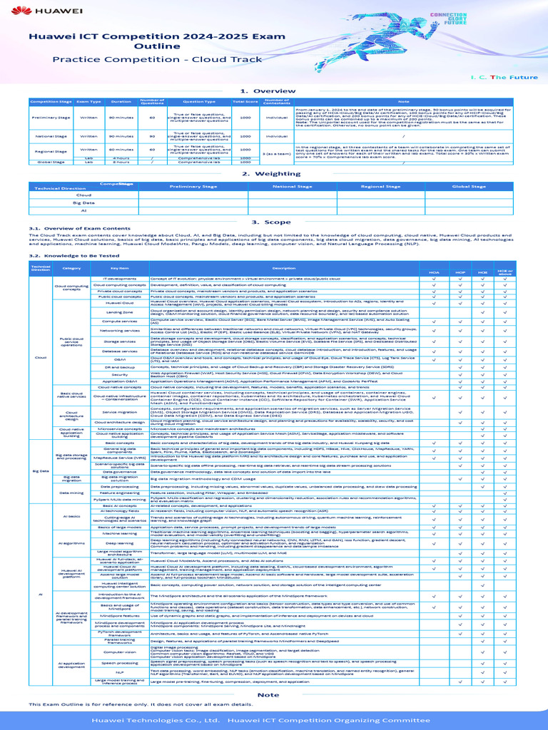 Huawei ICT Competition 2024-2025 Exam Outline - Cloud Track | PDF ...