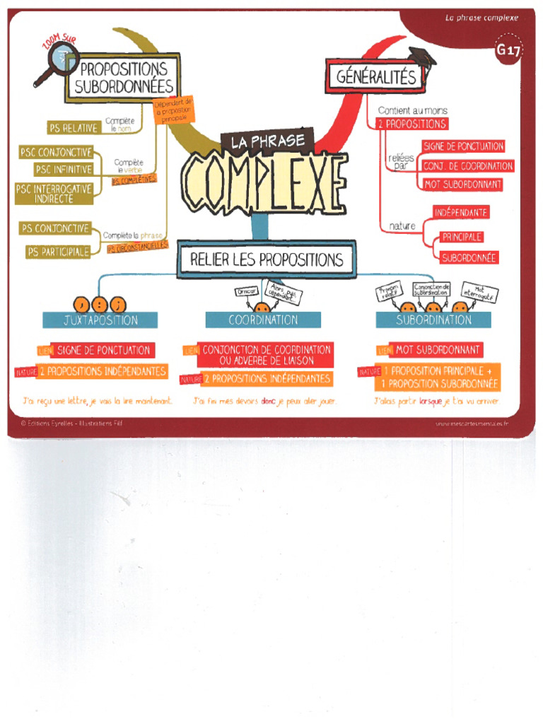 La Phrase Complexe | PDF