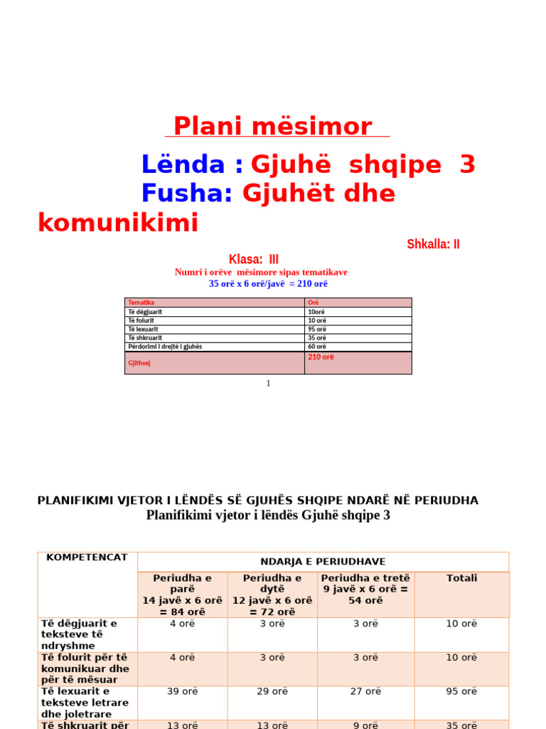 Gjuha Shqipe 3 - Plani - Mesimor 2022-2023 | PDF