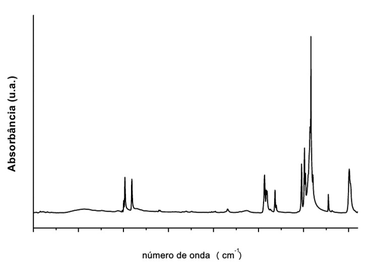 IV do complexo [CuCl2(DMSO)2] | PDF