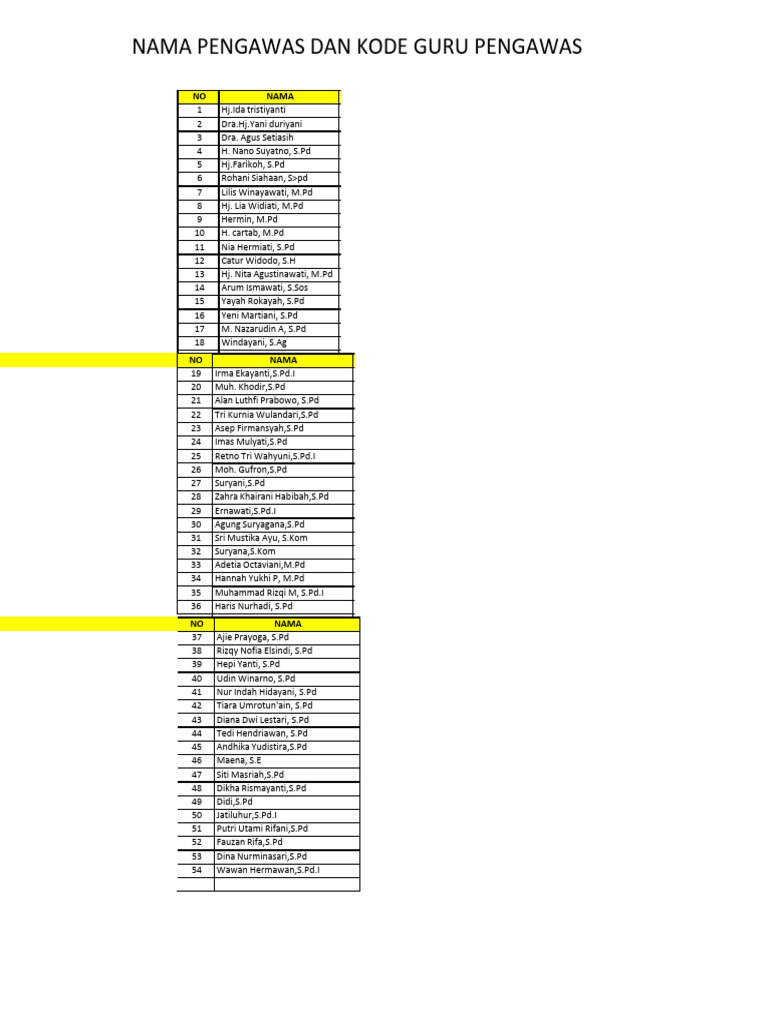 NAMA PENGAWAS DAN KODE Ok | PDF