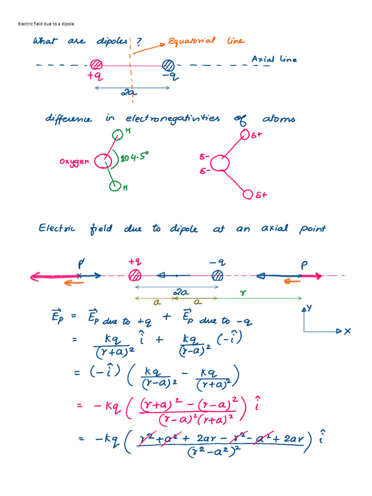 04 Dipole Field | PDF