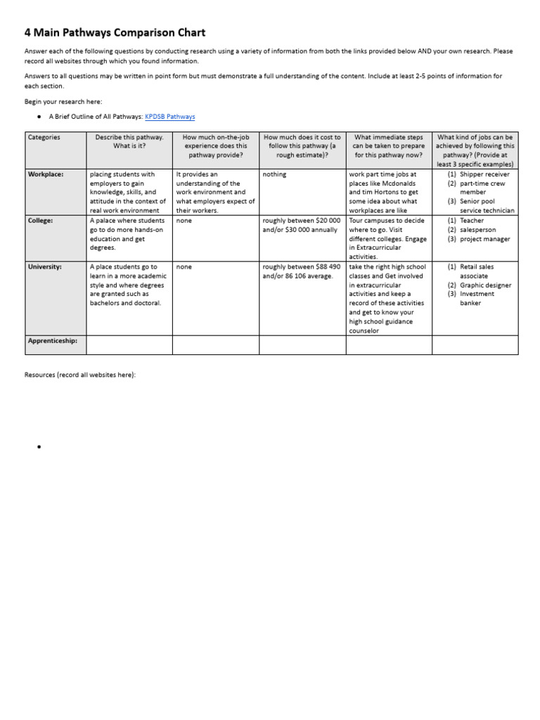 4 Main Pathways Comparison Chart | PDF | Cognition