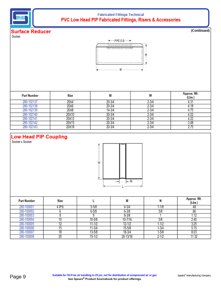 Fabtech LHP-1 T Couplings T | PDF