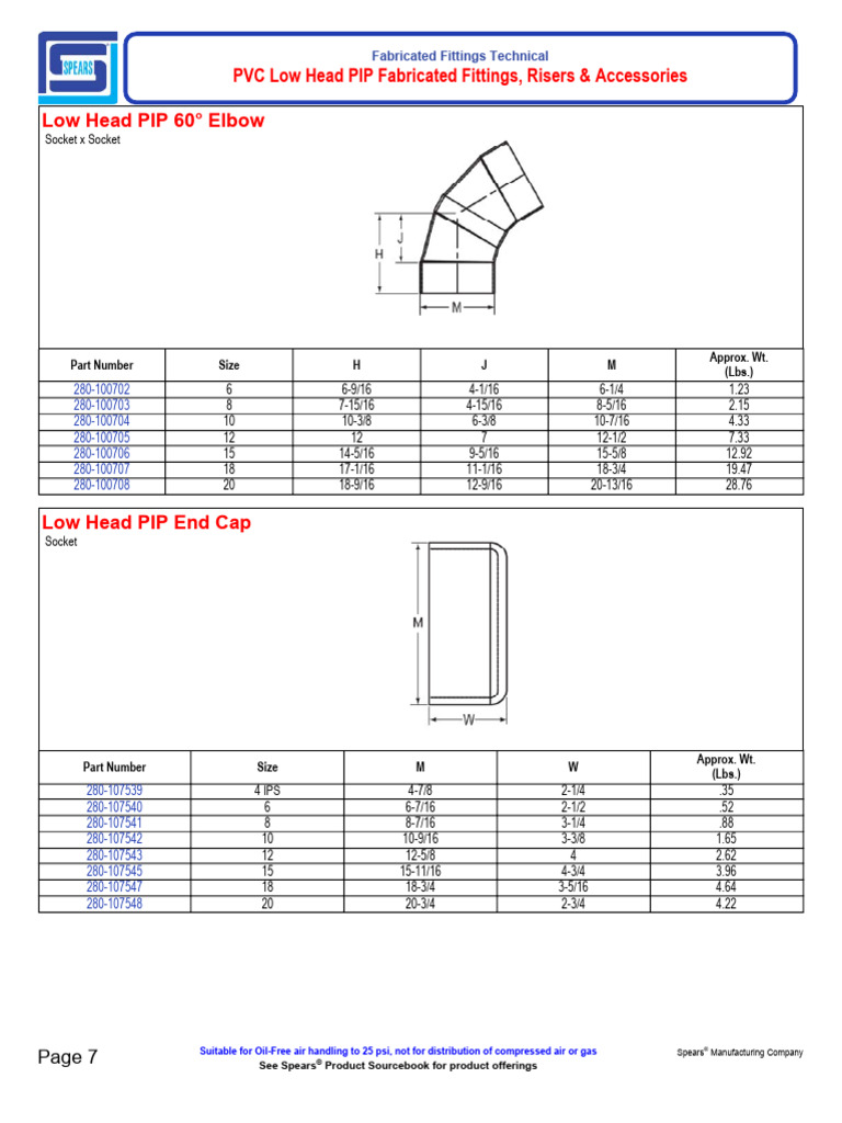FABTECH_LHP-1_T_CAPS_T | PDF | Gases
