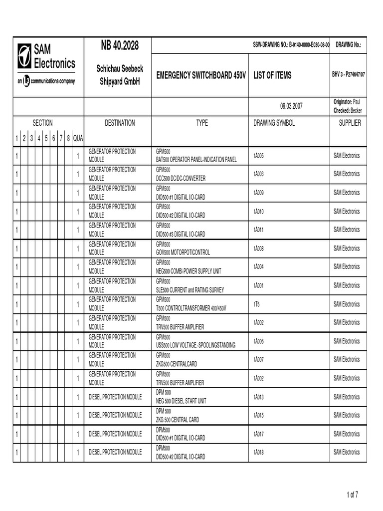 Emergency Switchboard List of Items | PDF | Electronics | Electricity