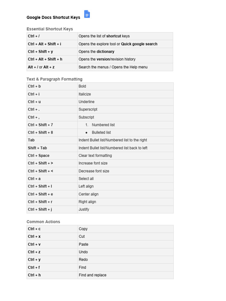 Google Docs & VLC Shortcut Keys Guide | PDF | Keyboard Shortcut | Printing