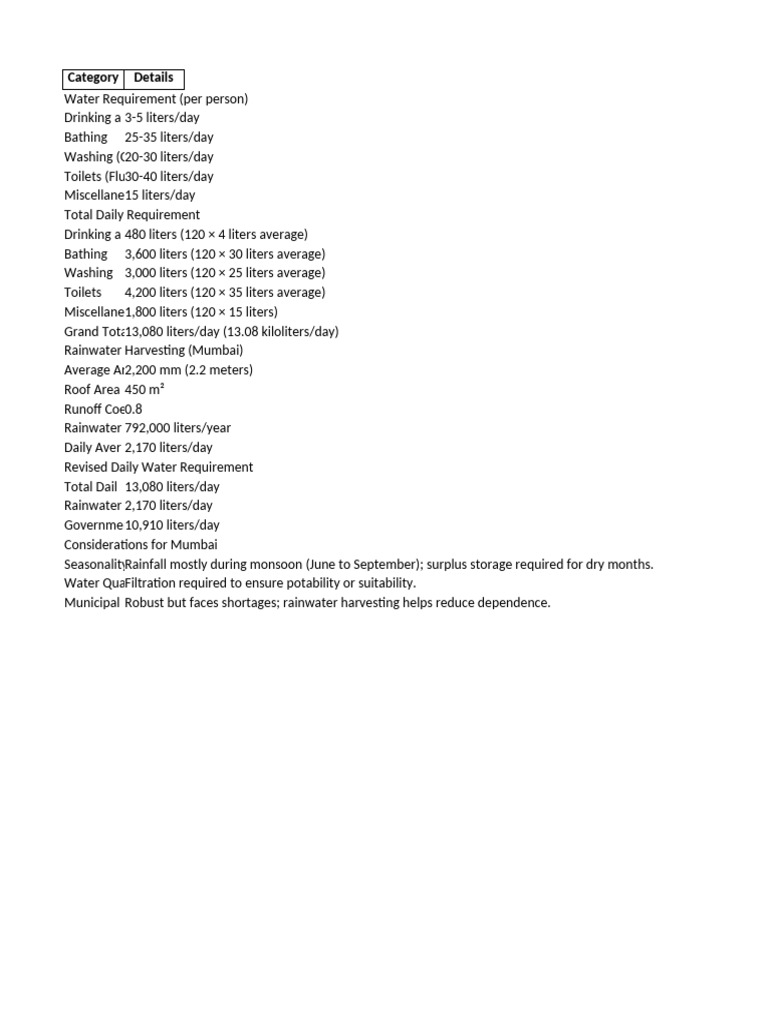 Water Calculation | PDF