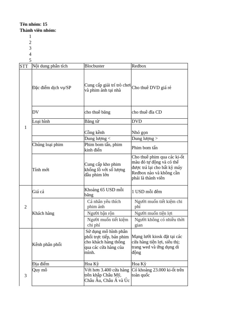 Bài Case Study 2 | PDF