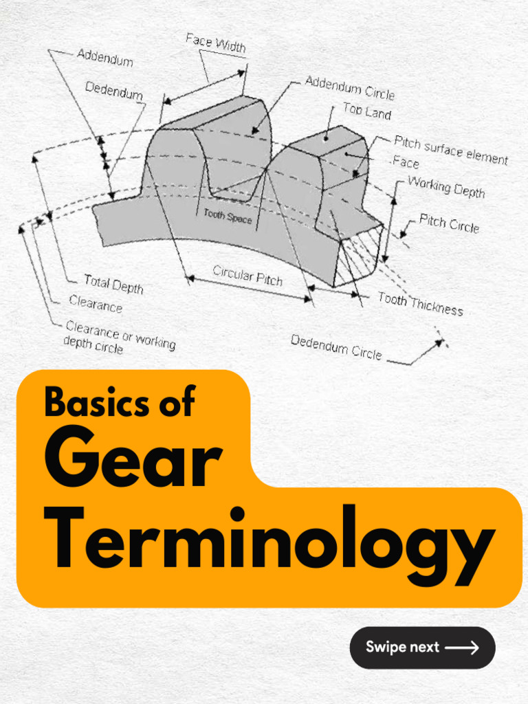 Gear Terminology | PDF