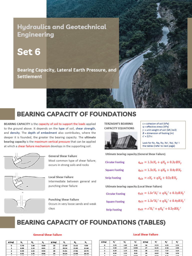 Lateral Bearing Capacity and Earth Pressure | PDF | Geotechnical ...