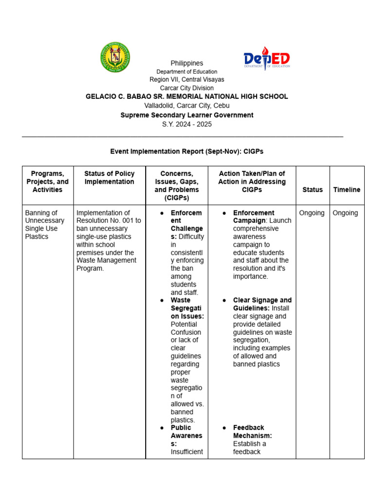 CIGPs (2024-2025)-3 | PDF | Evaluation