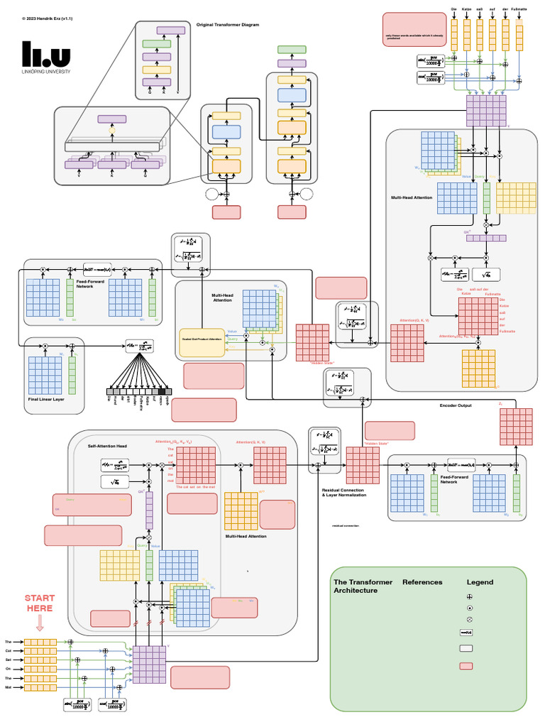 Transformers_v1.1 | PDF | Computational Neuroscience | Algebra