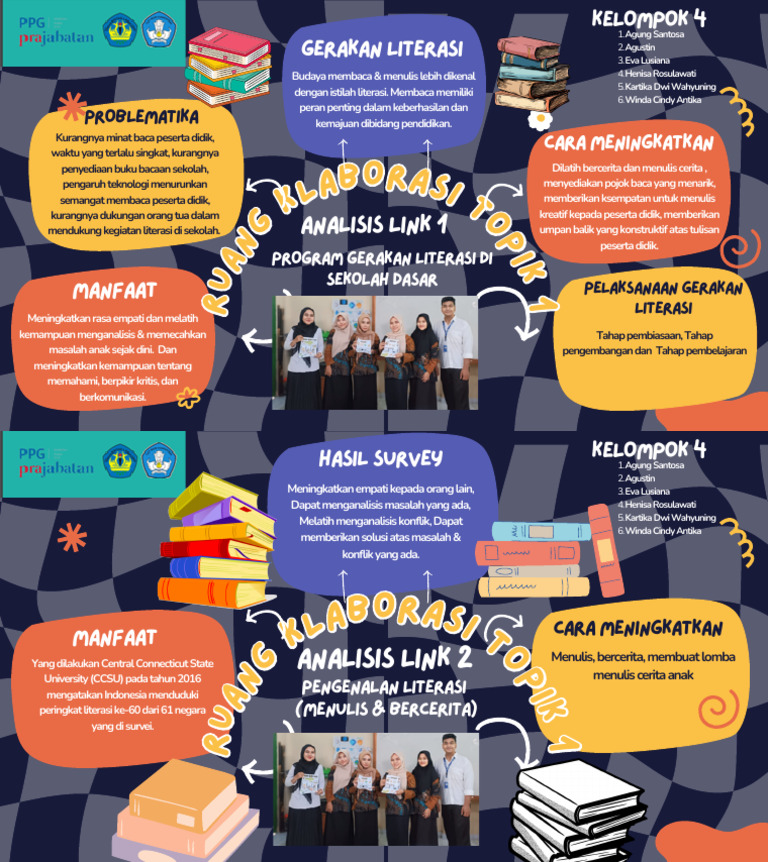 Henisa Rosulawati_Ruang Kolaborasi_Topik 1_Literasi Dasar_Mind Map Analisis Article Link | PDF