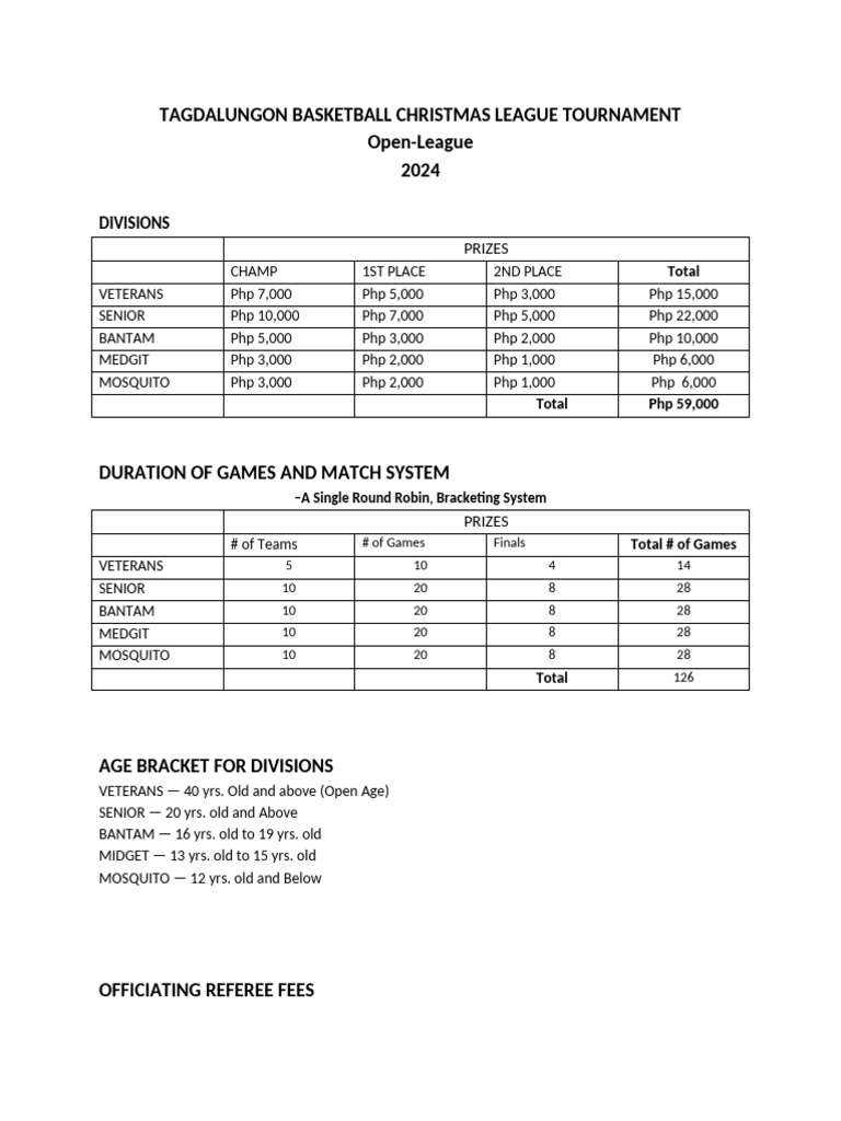 Sample Budget Liquidation | PDF | Sports | Sports Competitions