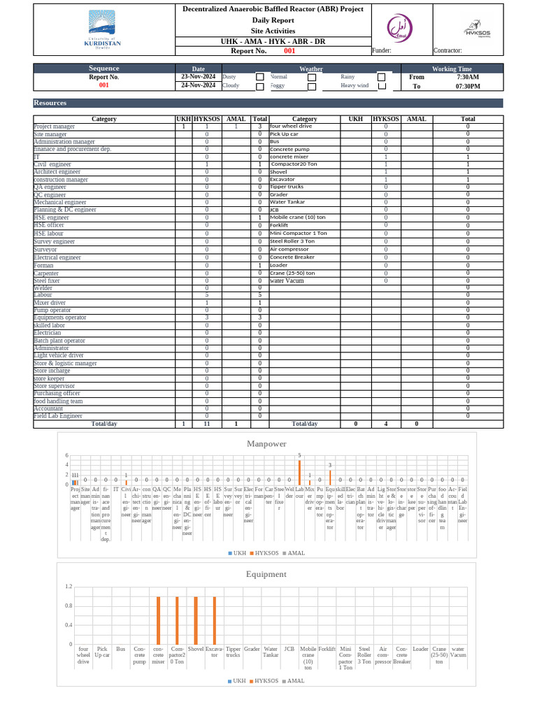 24-11-2024 Uhk - Ama - Hyk - Abr - DR 003 | PDF | Construction Equipment | Engineering