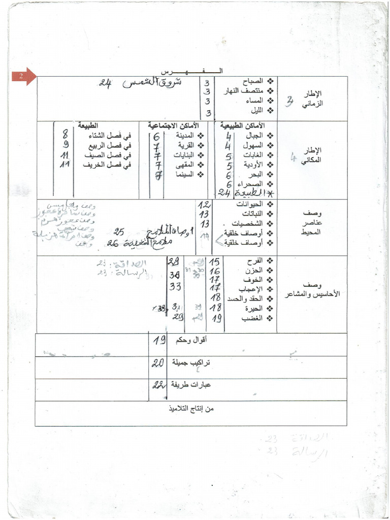 Production Arab | PDF