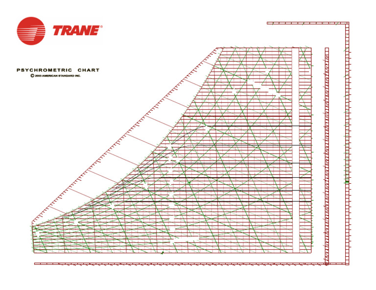 TRANE-Chart | PDF | Humidity | Physical Chemistry