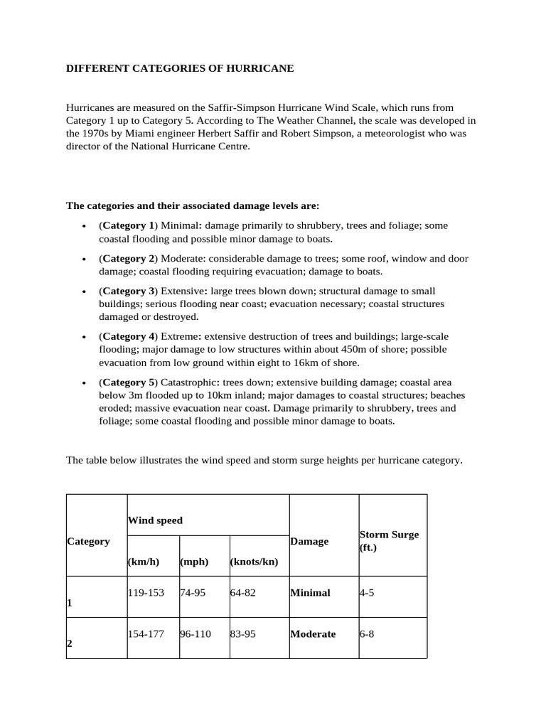 Hurricane Categories and Impacts Explained | PDF | Tropical Cyclones ...