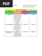 Type II Variation Checklist Guide | PDF