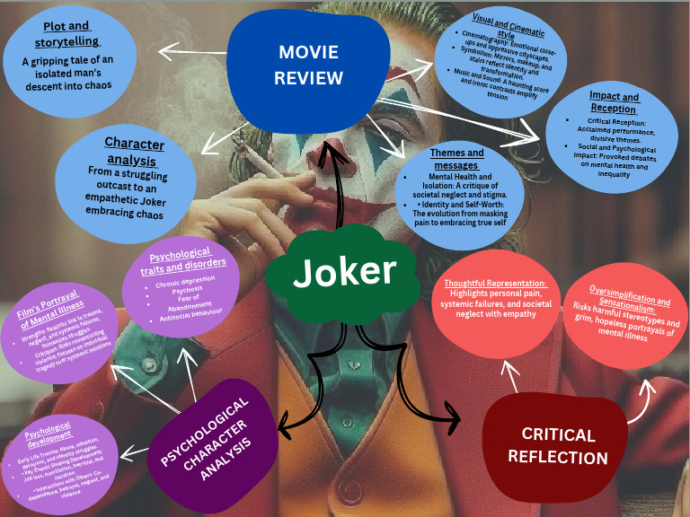 Joker Concept Map.pdf | PDF | Psychology