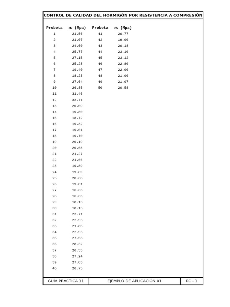 GP - Extensometría - Aplicación de Parámetros Estadísticos | PDF