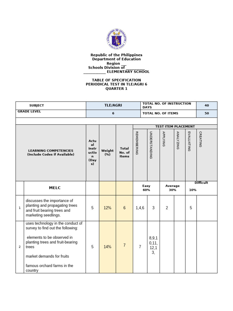 TLE-AGRI-6 TOS | PDF | Trees | Orchard TLE-AGRI-6 TOS | PDF | Trees | Orchard