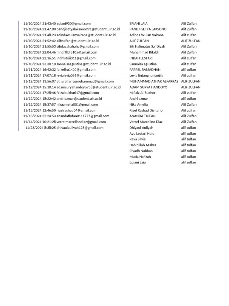 Data Peserta UIR April | PDF