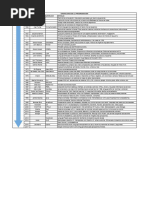 Línea de Tiempo de Lenguajes de Programación | PDF | Lenguaje de ...