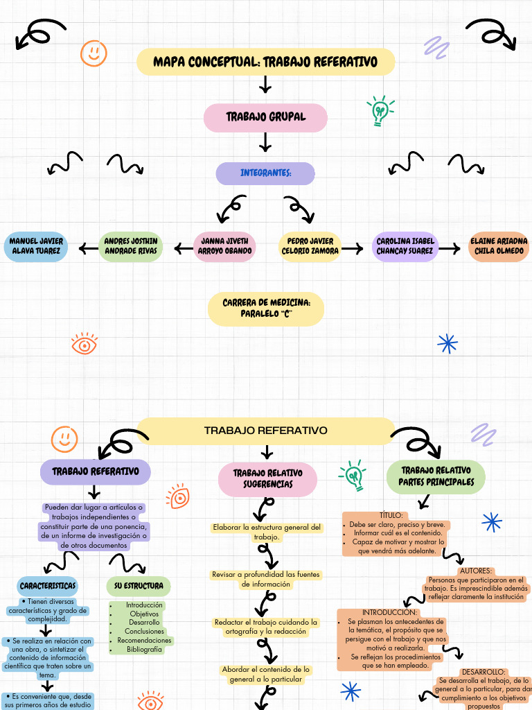 Gráfica Mapa Conceptual Simple Colorido (1) | PDF