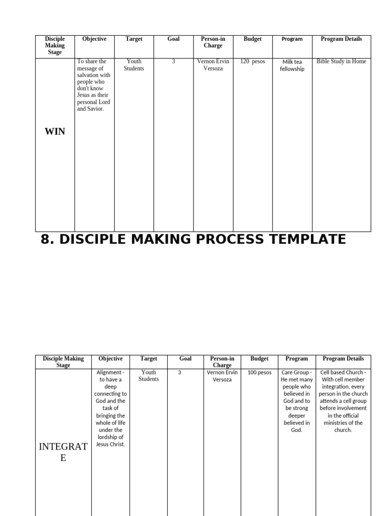 Disciple Making Process Template | PDF | Disciple (Christianity) | Jesus