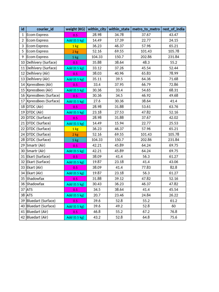 Rates card 30 q | PDF
