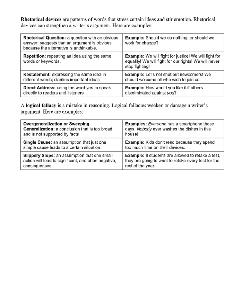 Notes Rhetorical Device and Logical Fallacy | PDF | Fallacy | Argument