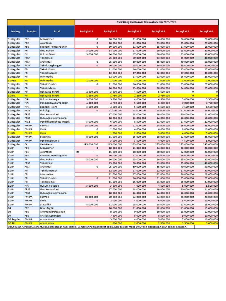Tarif Biaya UKA 2025 - 2026 1 | PDF