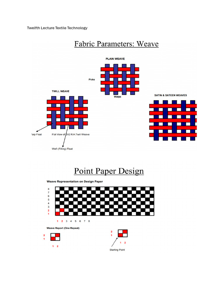 Twelfth Lecture Textile Technology | PDF