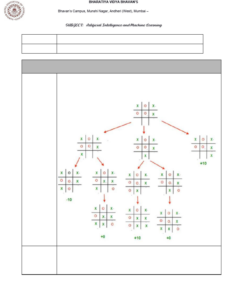 aiml Min_max tictactoe _4 (1) | PDF | Algorithms | Artificial Intelligence