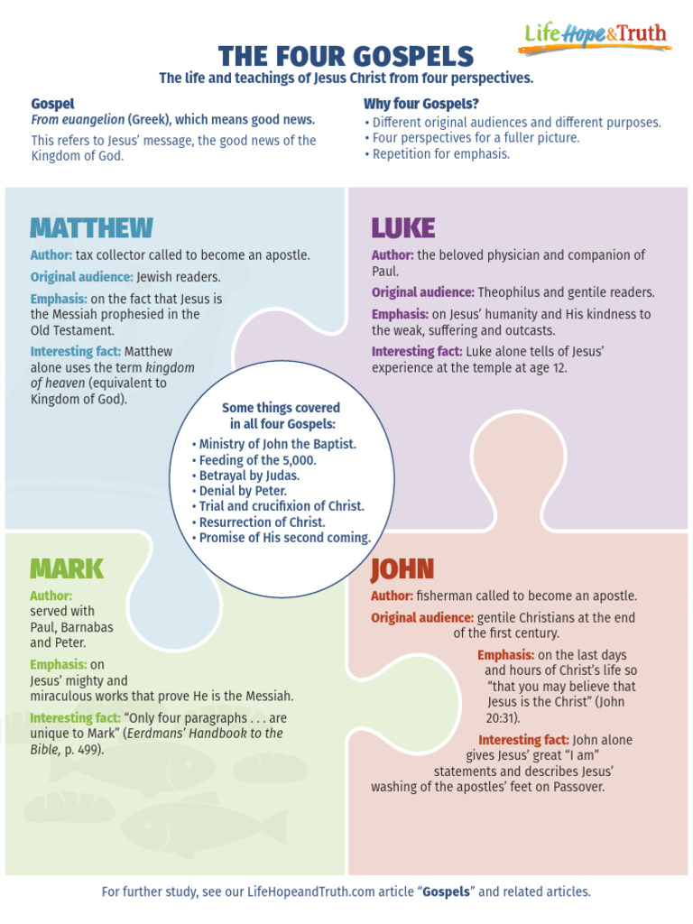 Four Gospels Infographic Final | PDF | Jesus | Gospels