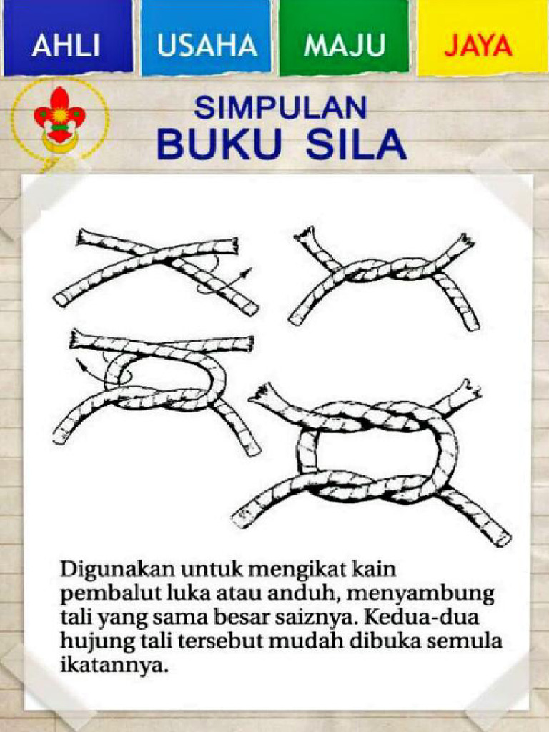 Ikatan & Simpulan | PDF