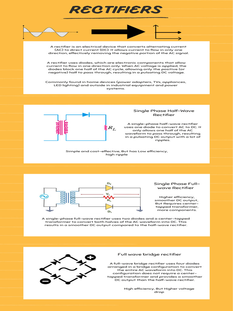 Poster | PDF | Rectifier | Direct Current
