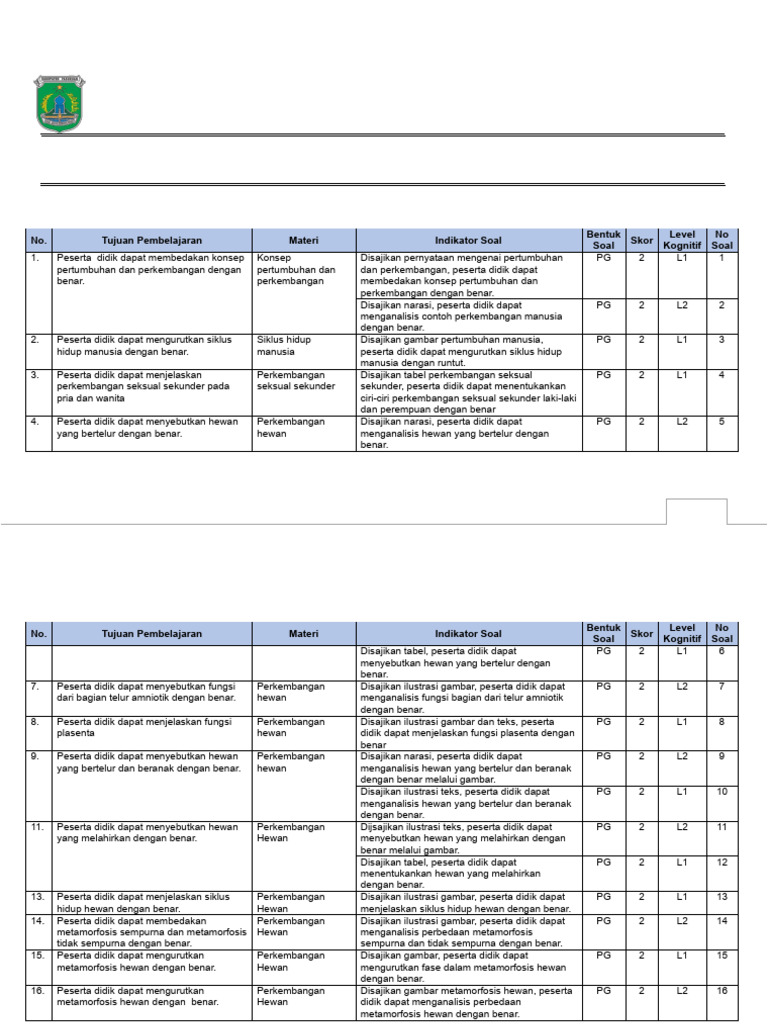 1 Kisi-Kisi Bank Soal Asas Ipa Gasal Kelas 9 Tahun 2024-2025 | PDF