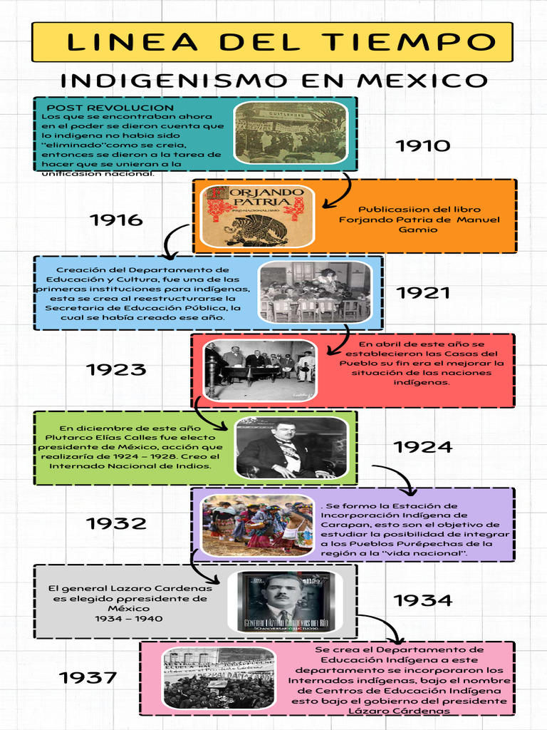 Linea Del Tiempo Indigenismo Con Illustraciones | PDF | México