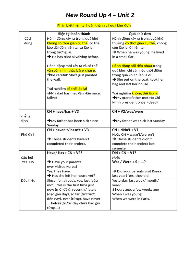 NRU 4 Unit 2 - Phân biệt Hiện tại hoàn thành và Quá khứ đơn | PDF