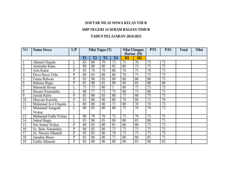 Daftar Nilai Siswa Kelas Viii B - 075322 | PDF