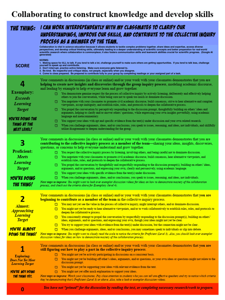 Science Collaboration and Discussion Rubric | PDF | Inquiry | Argument