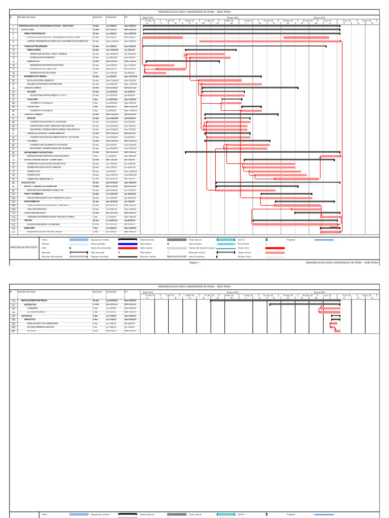 5. Cronograma Ruta Crítica SSOO Udep 24 | PDF | Hormigón | Ingeniero civil