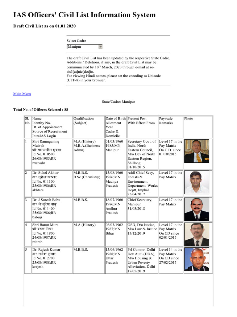 Manipur IAS Officers Civil List 2020 | PDF | Government Of India
